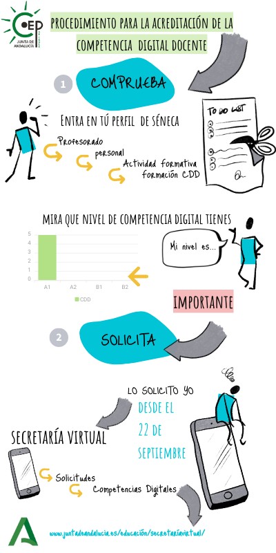 ACREDITACIÓN CDD | Genially