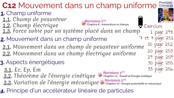 C12 Mouvement dans un champ uniforme | Genially