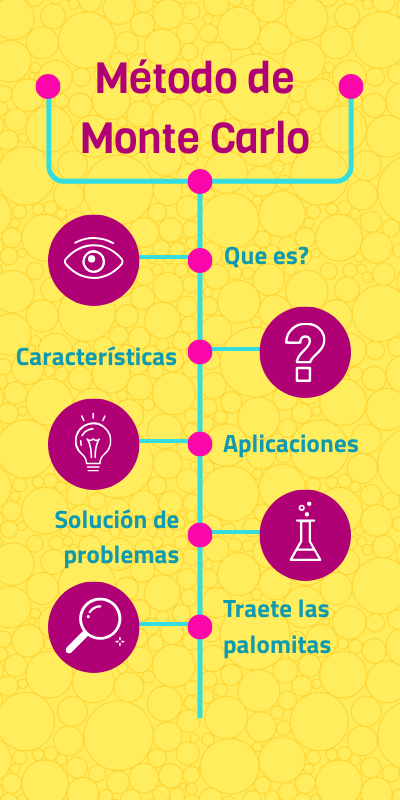 2.3 Método de Monte Carlo | Genially