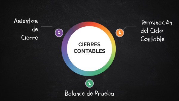 CUARTA CLASE | Genially