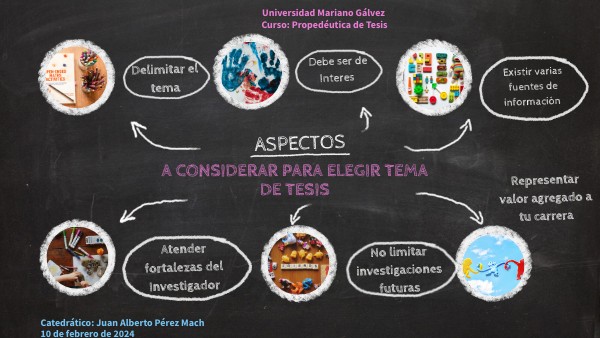 Aspectos a Considerar en Tesis | Genially