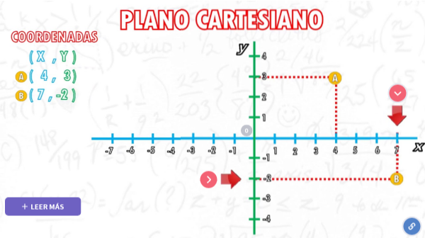 PLANO CARTESIANO