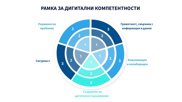 DIGITAL COMPETENCE | Genially