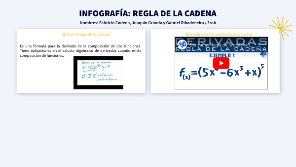 INFOGRAFÍA: REGLA DE LA CADENA, Cadena, Ribadeneira y Granda | Genially