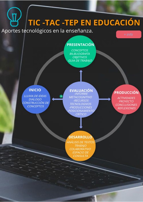 Póster esquema de clases - Metodol. de las Materias Psicop. - Giadone | Genially