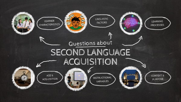 Questions about second language acquisition | Genially