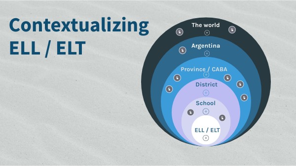 Contextualizing ELL & ELT | Genially