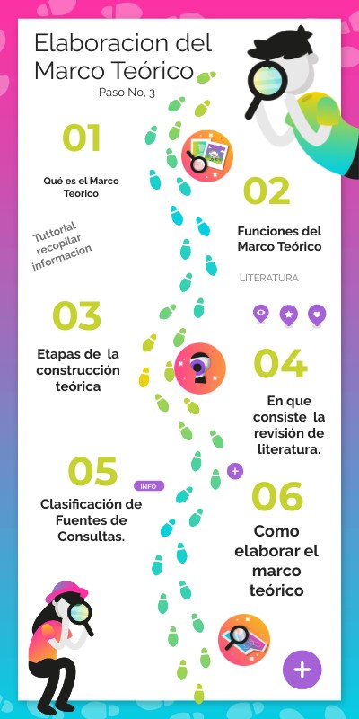 Marco Teórico | Genially