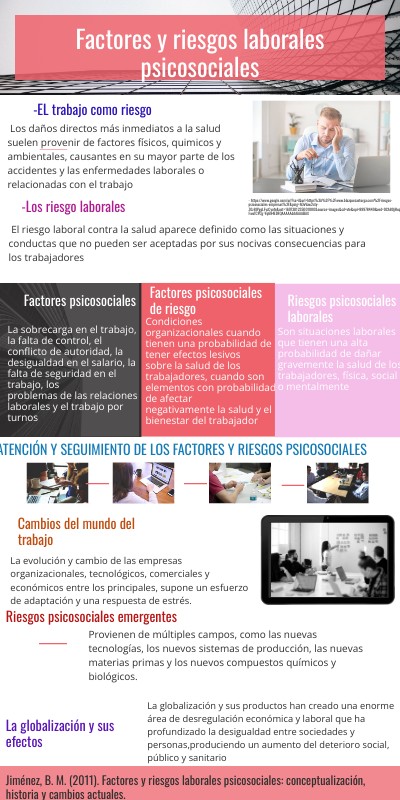 Factores y riesgos laborales psicosociales | Genially