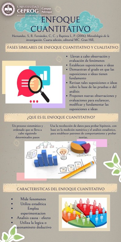 Enfoque Cuantitativo y Cualitativo | Genially