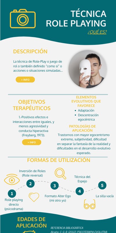 Técnica del Role playing | Genially