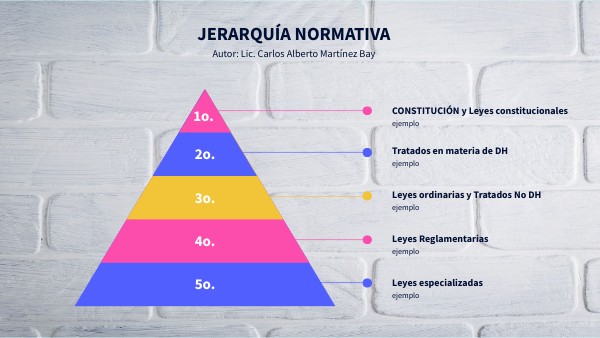 JERARQUÍA NORMATIVA CONSTITUCIONAL