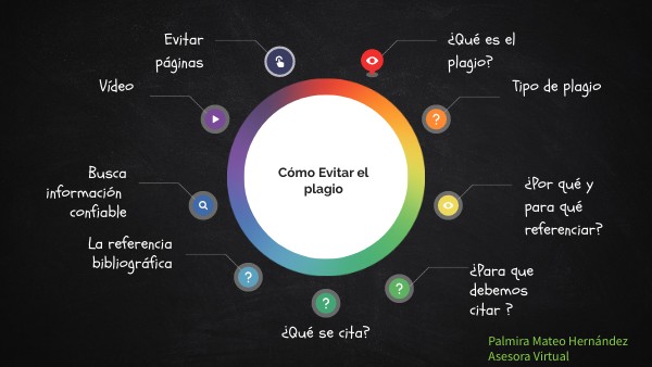 ¿Que es el plagio? | Genially