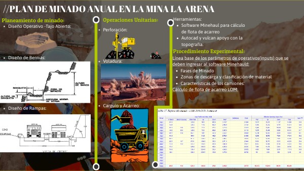PLAN DE MINADO | Genially