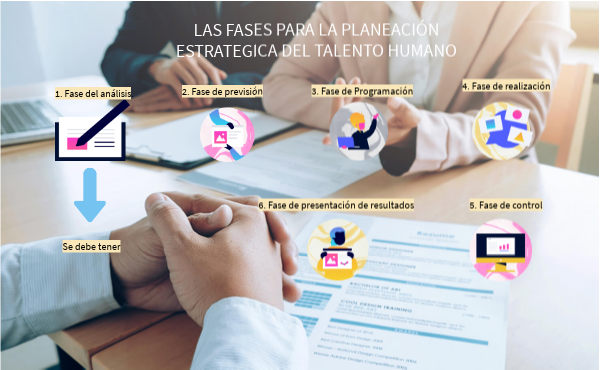 Las Fases para la planeacion