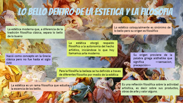 Lo bello dentro de la estética y la filosofía.