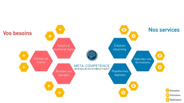 Digitalisation des connaissances Meta-Competence