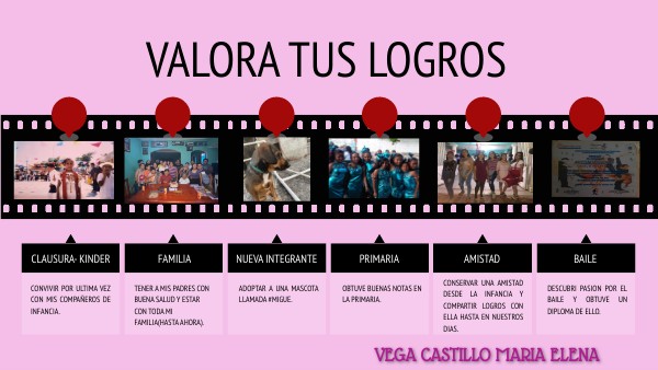 VALORA TUS LOGROS