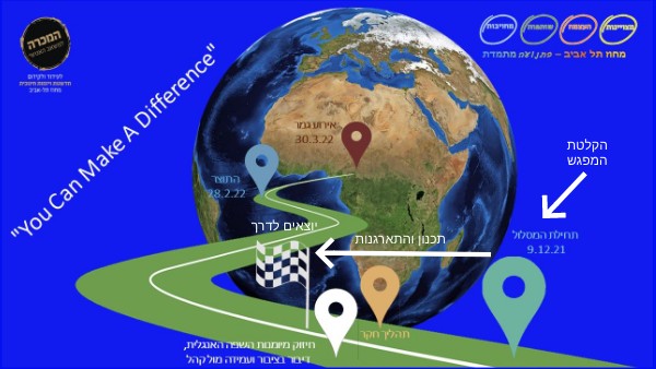 "You Can Make A Difference" | Genially