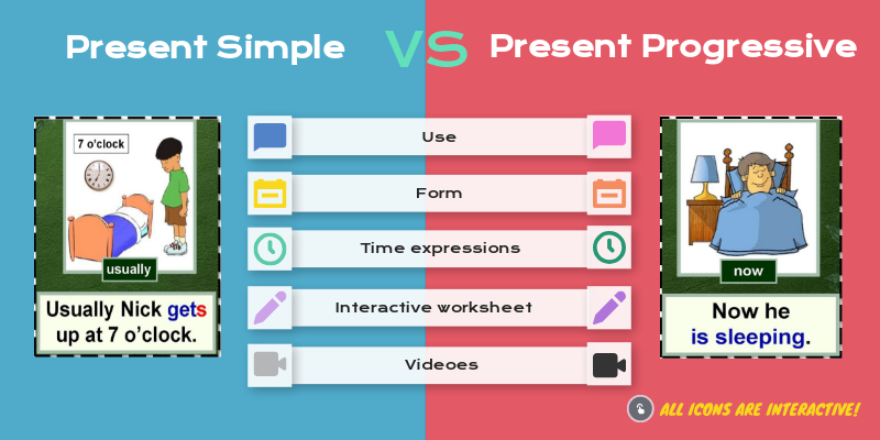 Present simple VS. Present Progressive | Genially