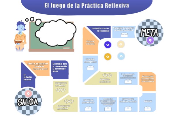 Jugar el juego de la práctica reflexiva | Genially