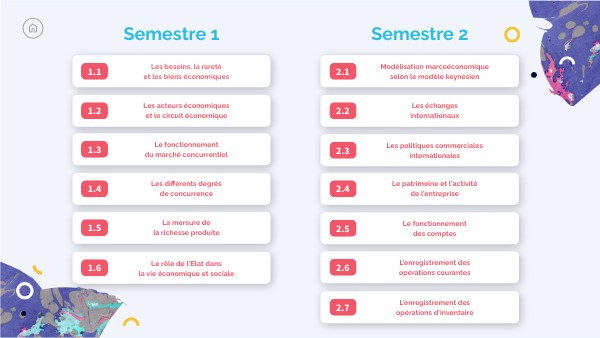 (DAES-CP) - Programme | Genially