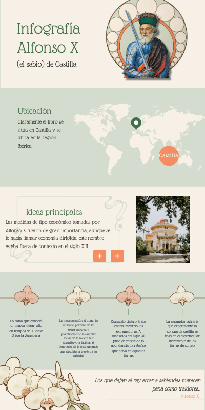 Infografía de español | Genially