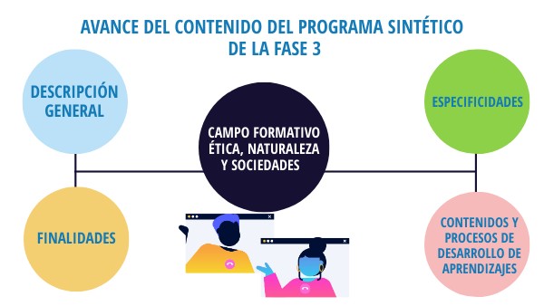 MAPA MENTAL CONTENIDOS DEL PROGRAMA