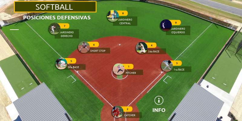POSICIONES SOFTBALL | Genially
