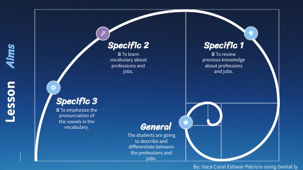 Unit 1, Week 1, lesson aims