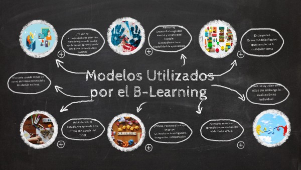 Modelos Utilizados por el B Learning | Genially