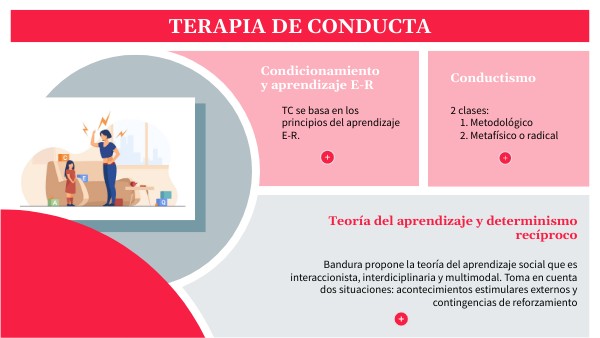 Terapia de la conducta I | Genially