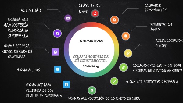 SEMANA 15 LEYES Y NORMAS | Genially