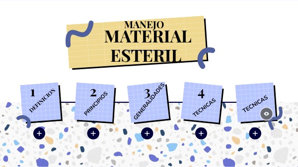 MATERIAL ESTERIL GENERALIDADES