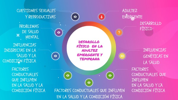 Desarrollo físico en la adultez emergent | Genially