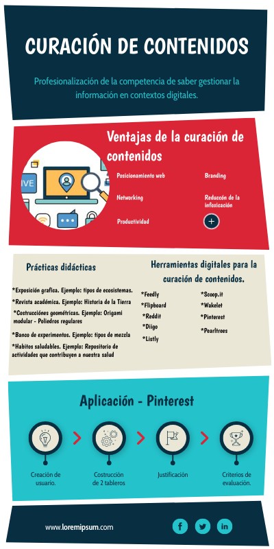 INFO RETRO | Genially