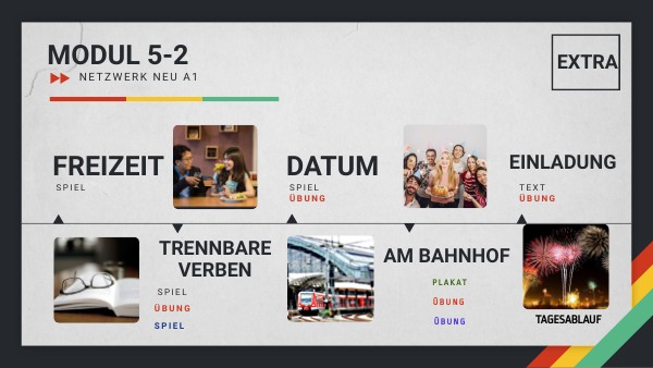 MODUL 5-2 | Genially