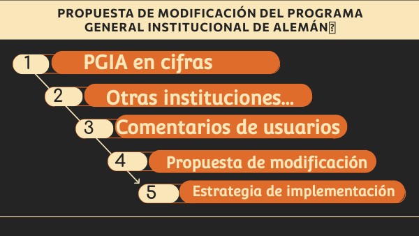 PGIA MODIFICACIÓN | Genially