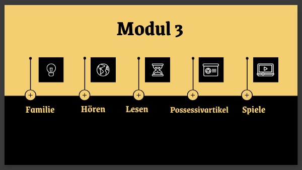 MODUL 3 | Genially