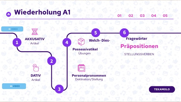 WIEDERHOLUNG A1 | Genially
