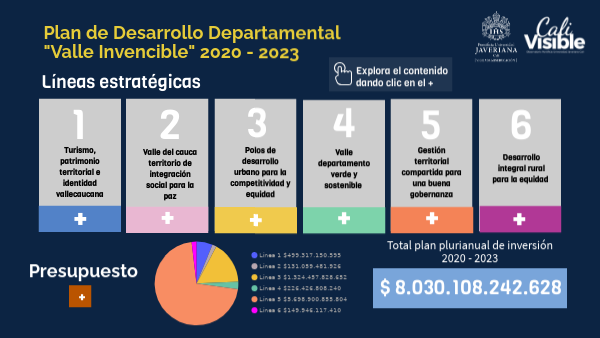 Infografía PDD Valle del Cauca | Genially