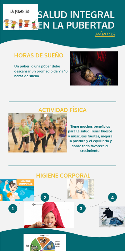 SALUD INTEGRAL EN LA PUBERTAD | Genially
