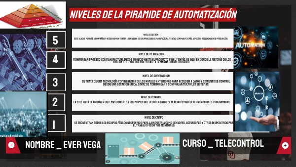 NIVELES DE PIRAMIDE DE AUTOMATIZACIÓN | Genially