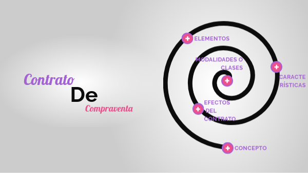 CONTRATO DE COMPRAVENTA. | Genially