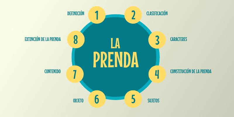 LA PRENDA | Genially