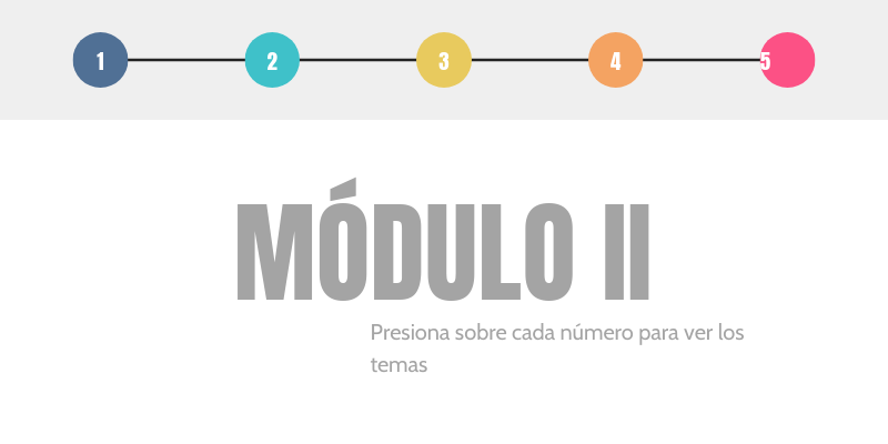 Módulo Ii Emprendedores De Negocios