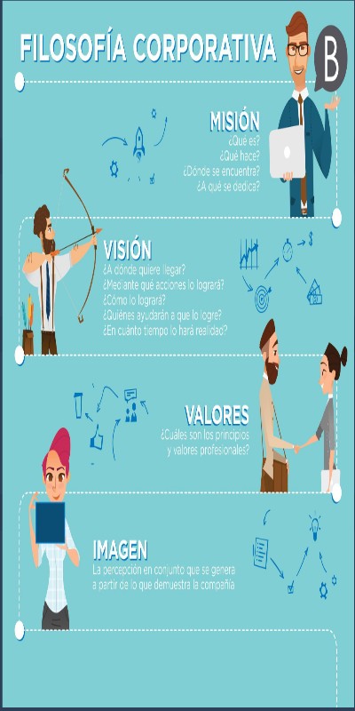 Filosofía Corporativa