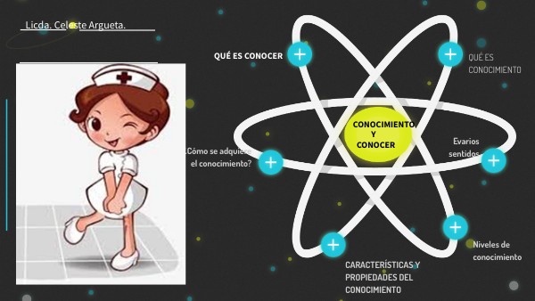 Qué es Conocer y Qué es Conocimiento