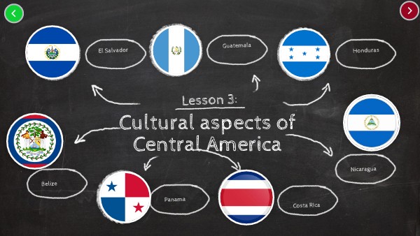 Central America | Genially