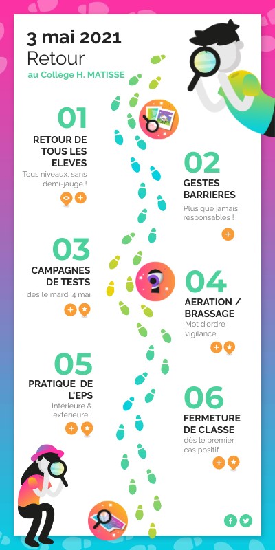 Le 3 mai au Collège MATISSE NICE